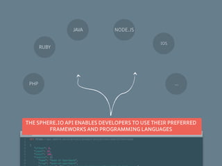 Micro-Service Architectures in E-Commerce environments with SPHERE.IO ...