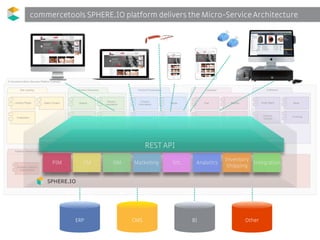 Micro-Service Architectures in E-Commerce environments with SPHERE.IO ...
