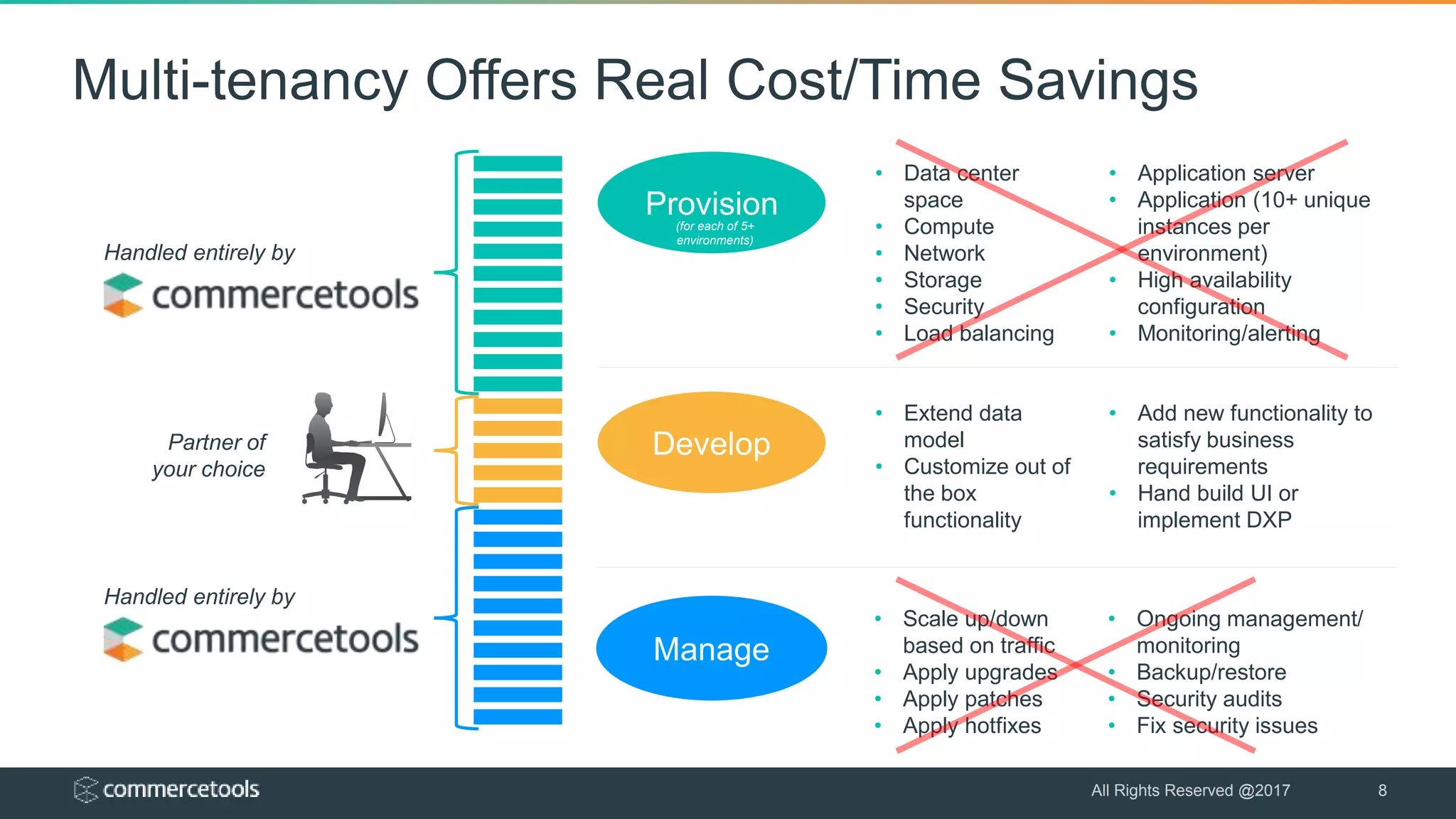 Multi-tenancy: A Core commercetools Differentiator | PPT