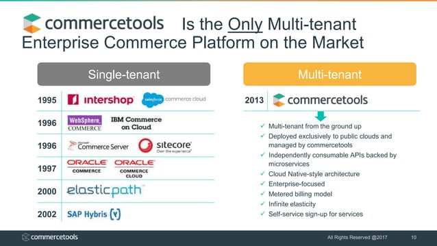 Multi-tenancy: A Core commercetools Differentiator | PPT