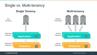 Multi-tenancy: A Core commercetools Differentiator | PPTX