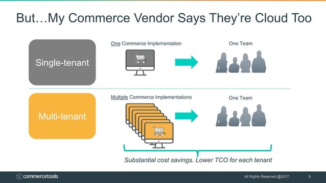 Multi Tenancy A Core Commercetools Differentiator Pptx