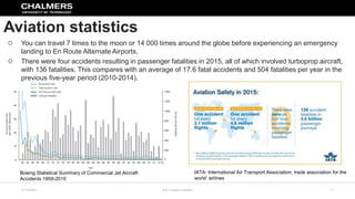 Commercial-aircraft-operation.pptx
