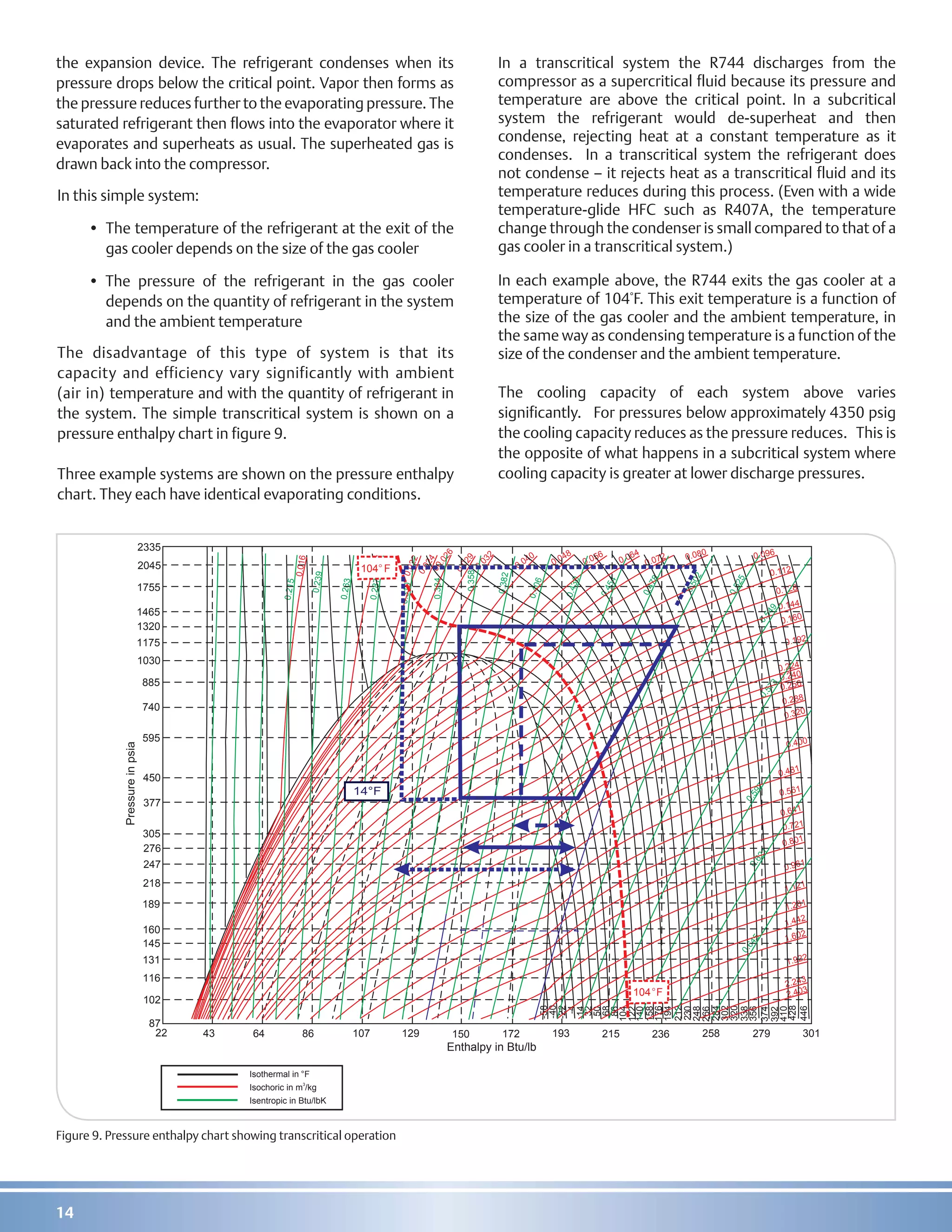 Commercial co2-refrigeration-systems-guide-to-subcritical-and ...
