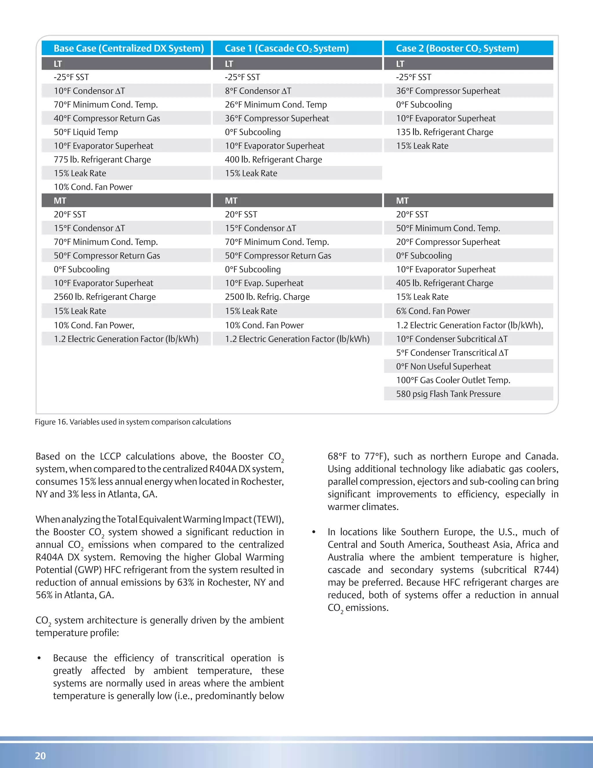 Commercial co2-refrigeration-systems-guide-to-subcritical-and ...