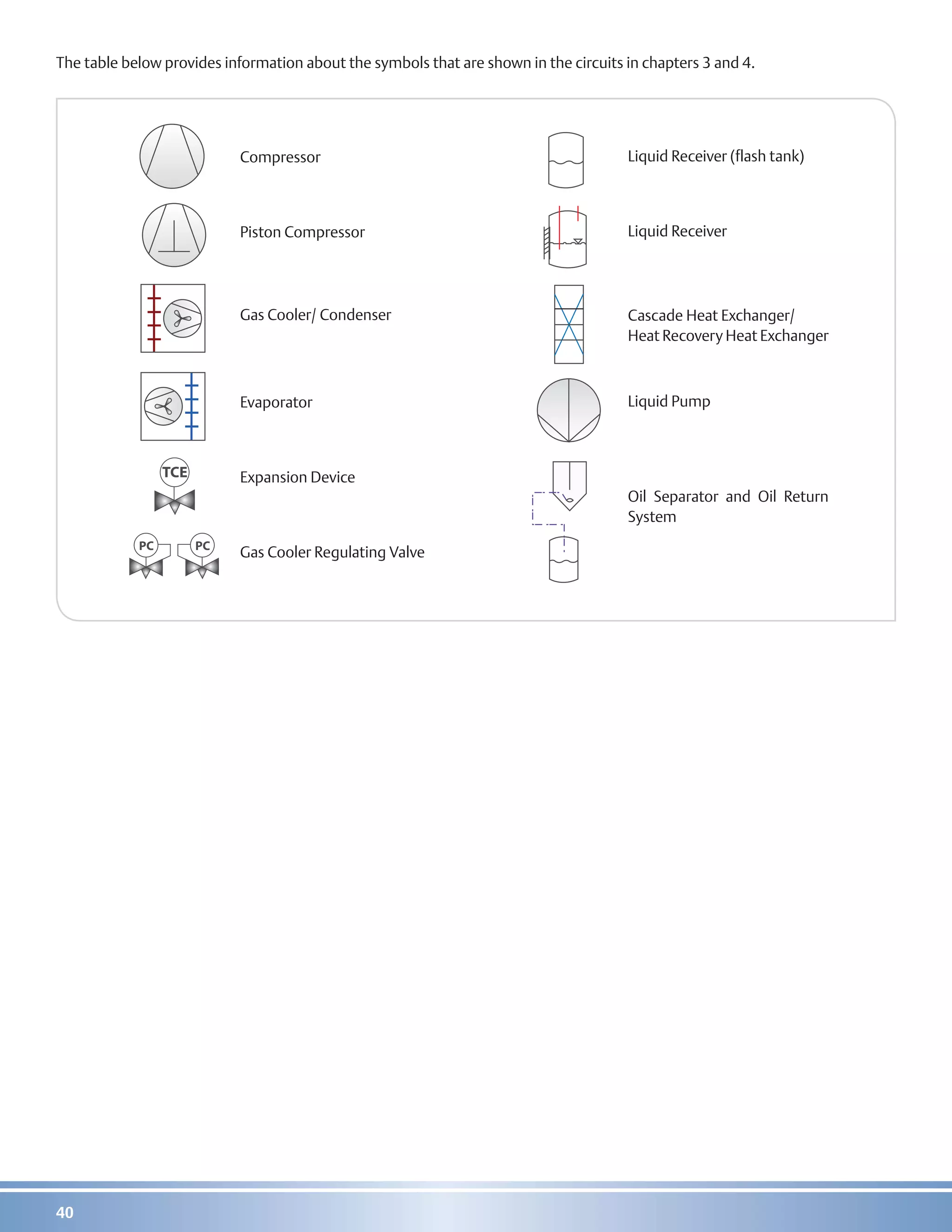 Commercial co2-refrigeration-systems-guide-to-subcritical-and ...