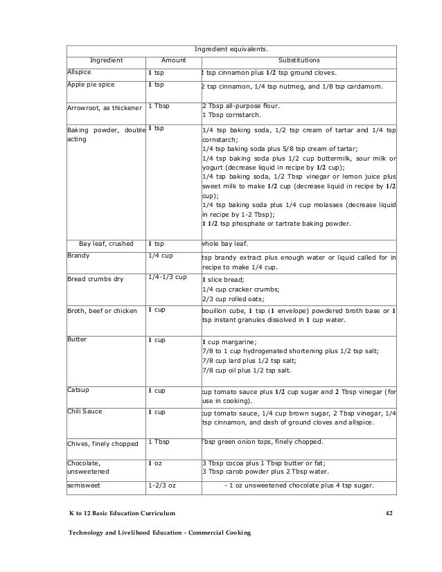 Commercial cooking-learning-module