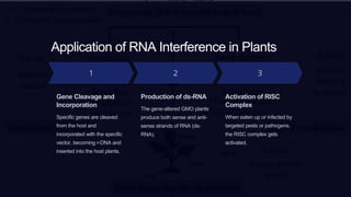 Commercial-Exploitation-of-RNA-Interference/Post-Transcriptional-Gene ...
