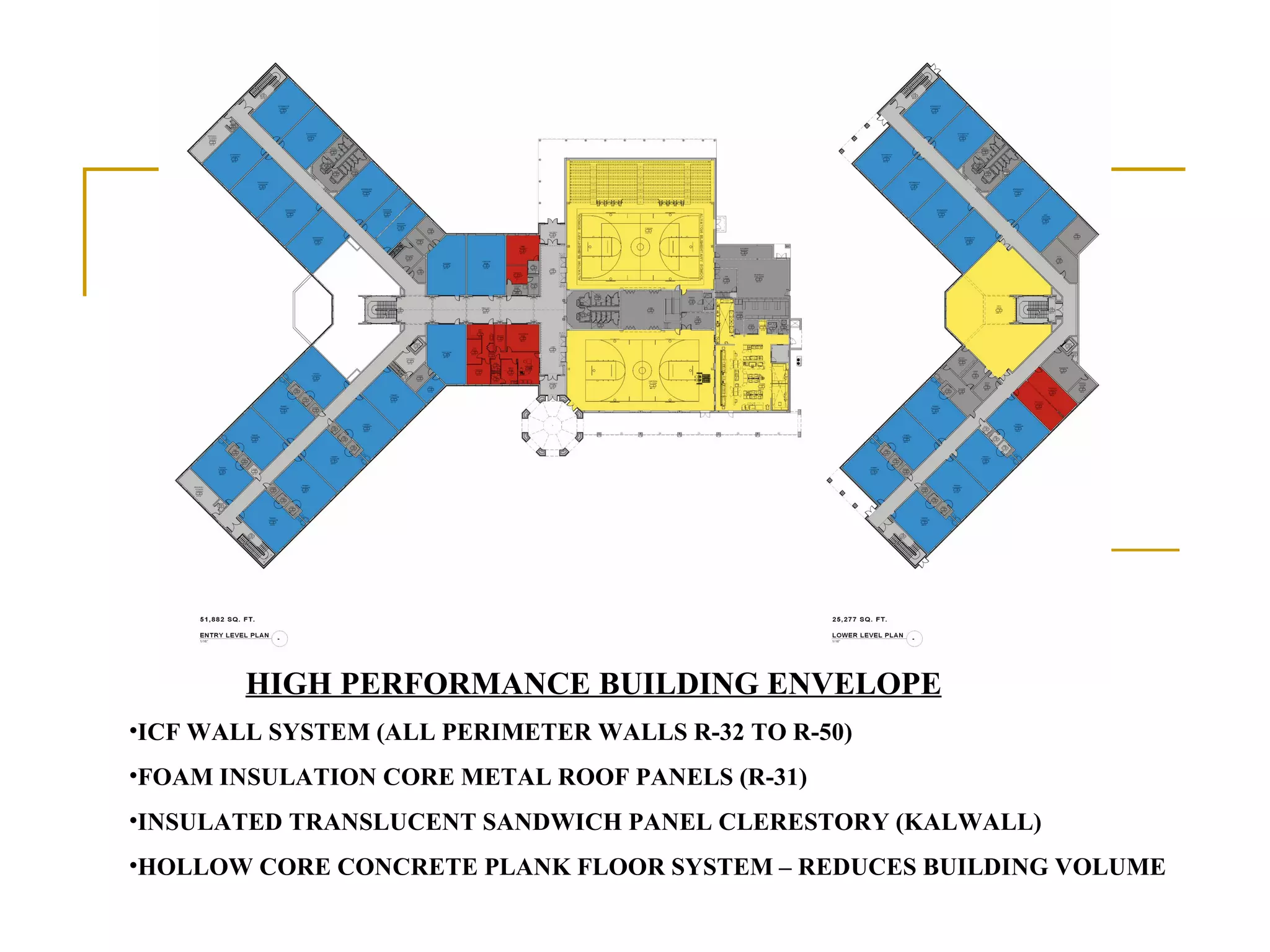 ICF Commercial Presentation | PPT