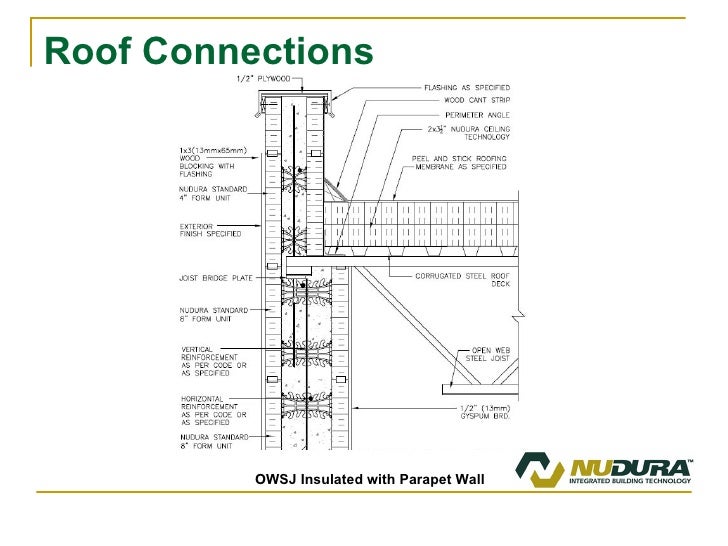 ICF Commercial Presentation