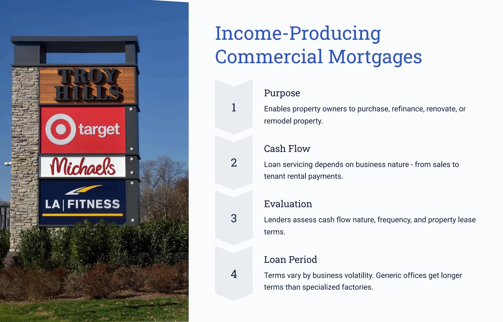 Commercial Real Estate Financing Options | PDF