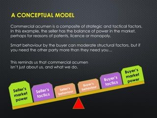 Commercial Acumen Four | PDF
