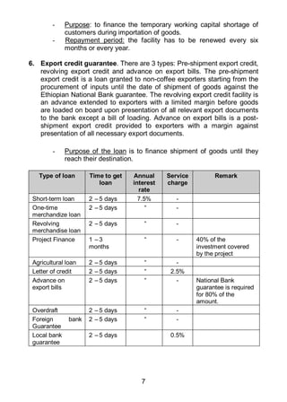 Commercial and Micro Banking institutions | PDF