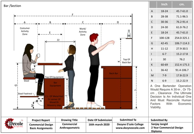 Commercial Anthropometric | PDF | Drawing and Sketching | Arts and Crafts
