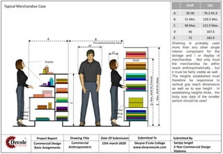 Commercial Anthropometric | PPT