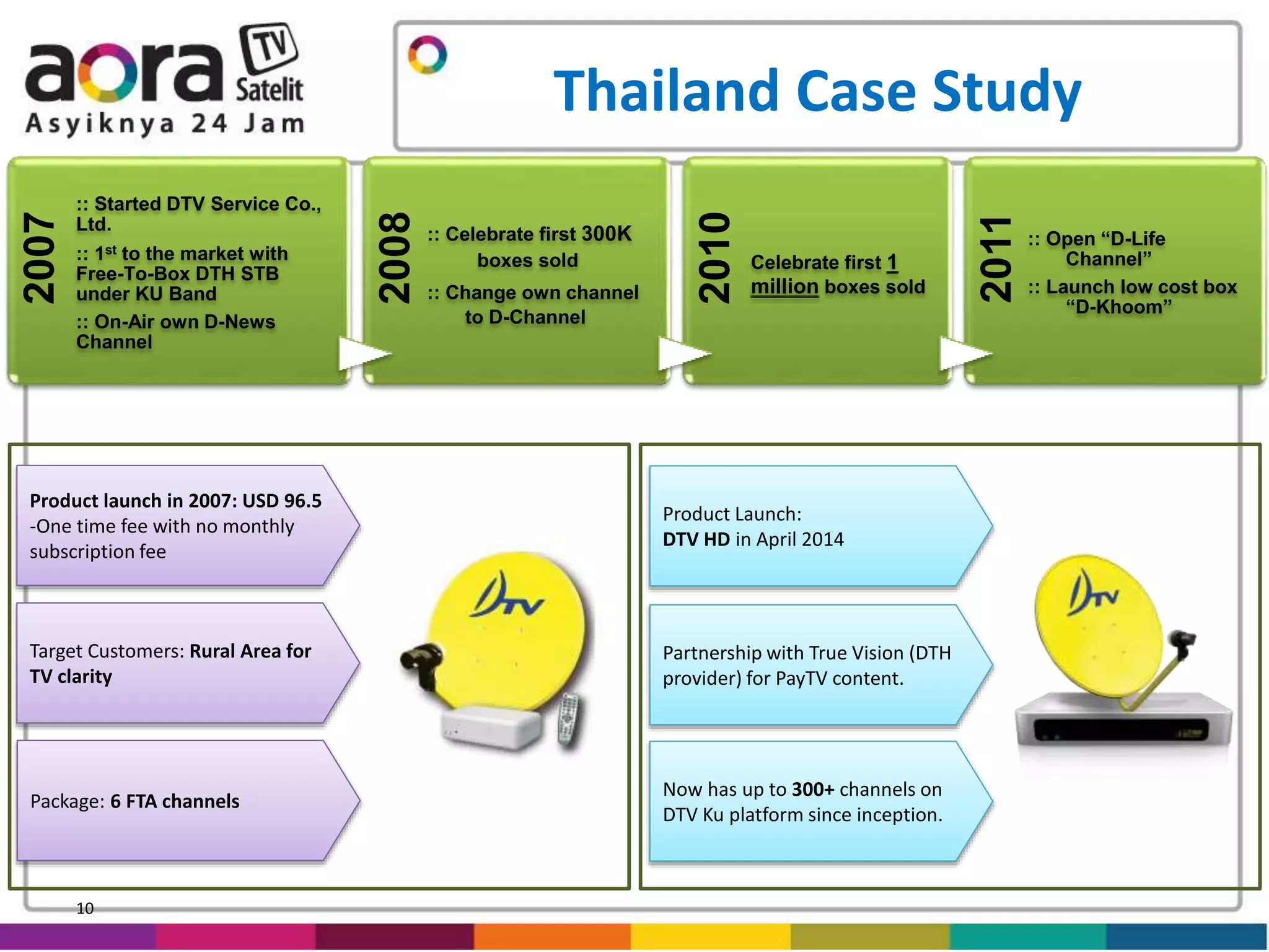 aora 2 project metrasat-infrakom | PPT