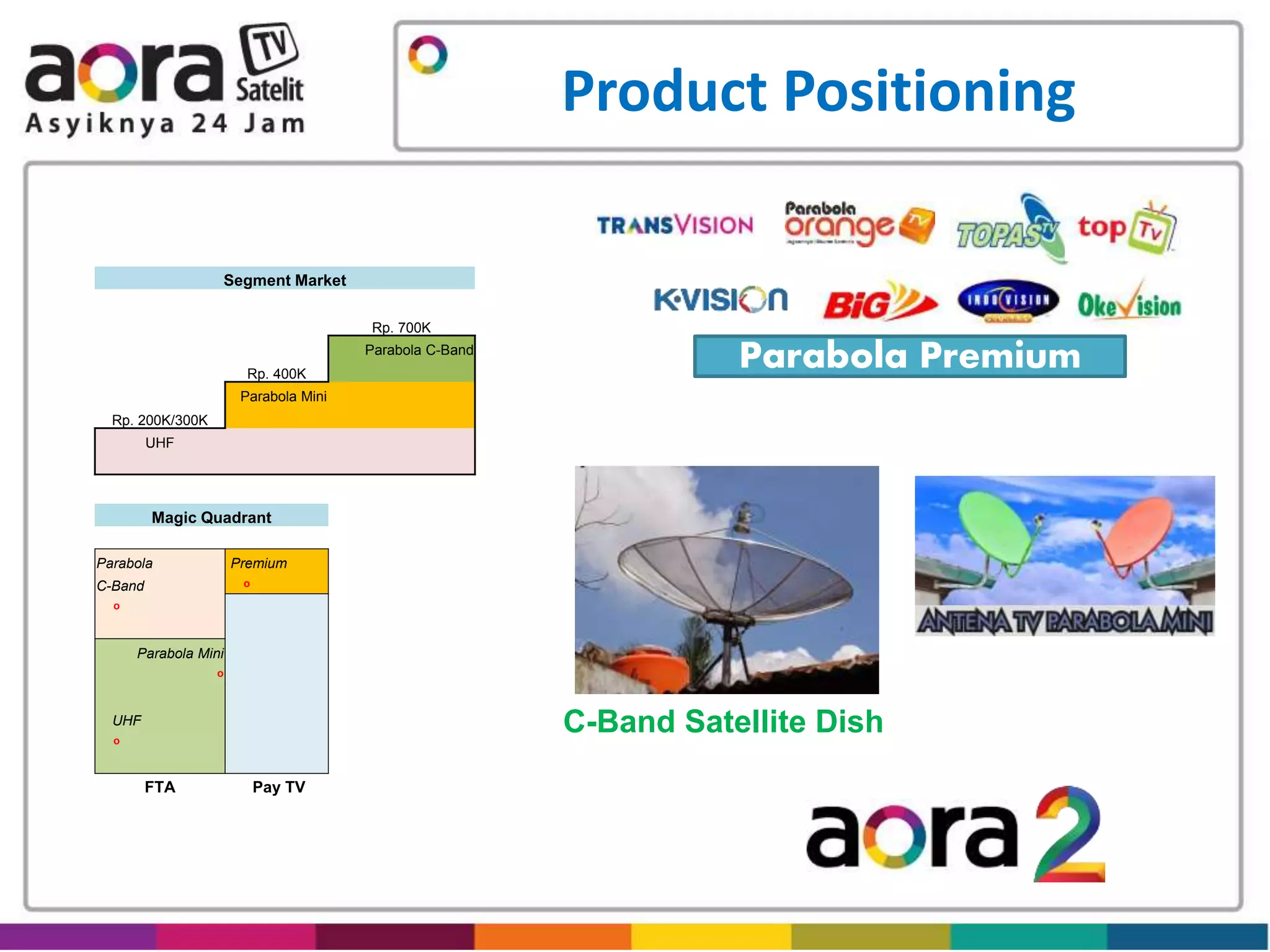 aora 2 project metrasat-infrakom | PPT