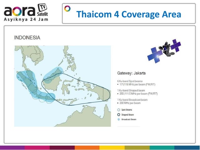 aora 2 project metrasat-infrakom | PPT