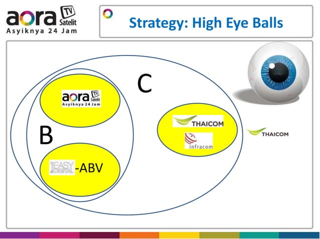 aora 2 project metrasat-infrakom | PPT