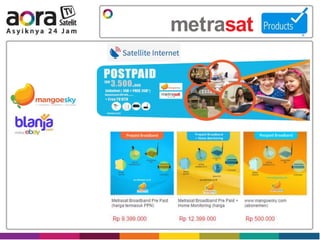 aora 2 project metrasat-infrakom | PPT