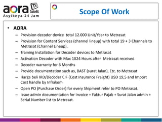 aora 2 project metrasat-infrakom | PPT