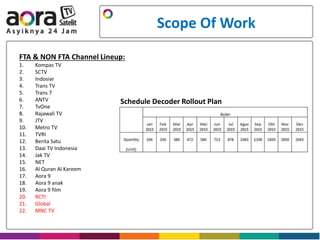 aora 2 project metrasat-infrakom | PPT
