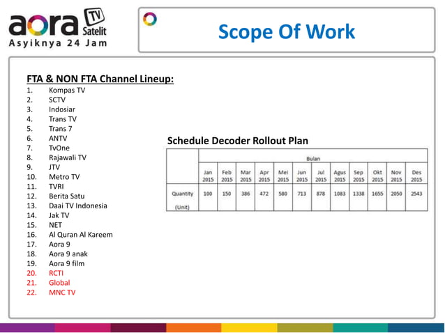 aora 2 project metrasat-infrakom | PPT