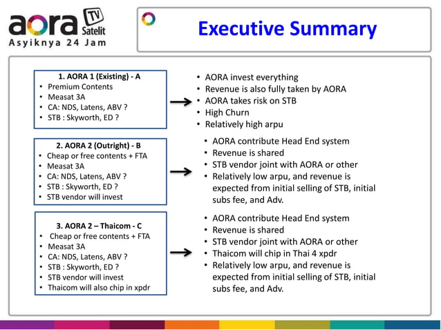 aora 2 project metrasat-infrakom | PPT