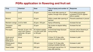 Commercial Application of Plant growth regulators pptx | PPTX