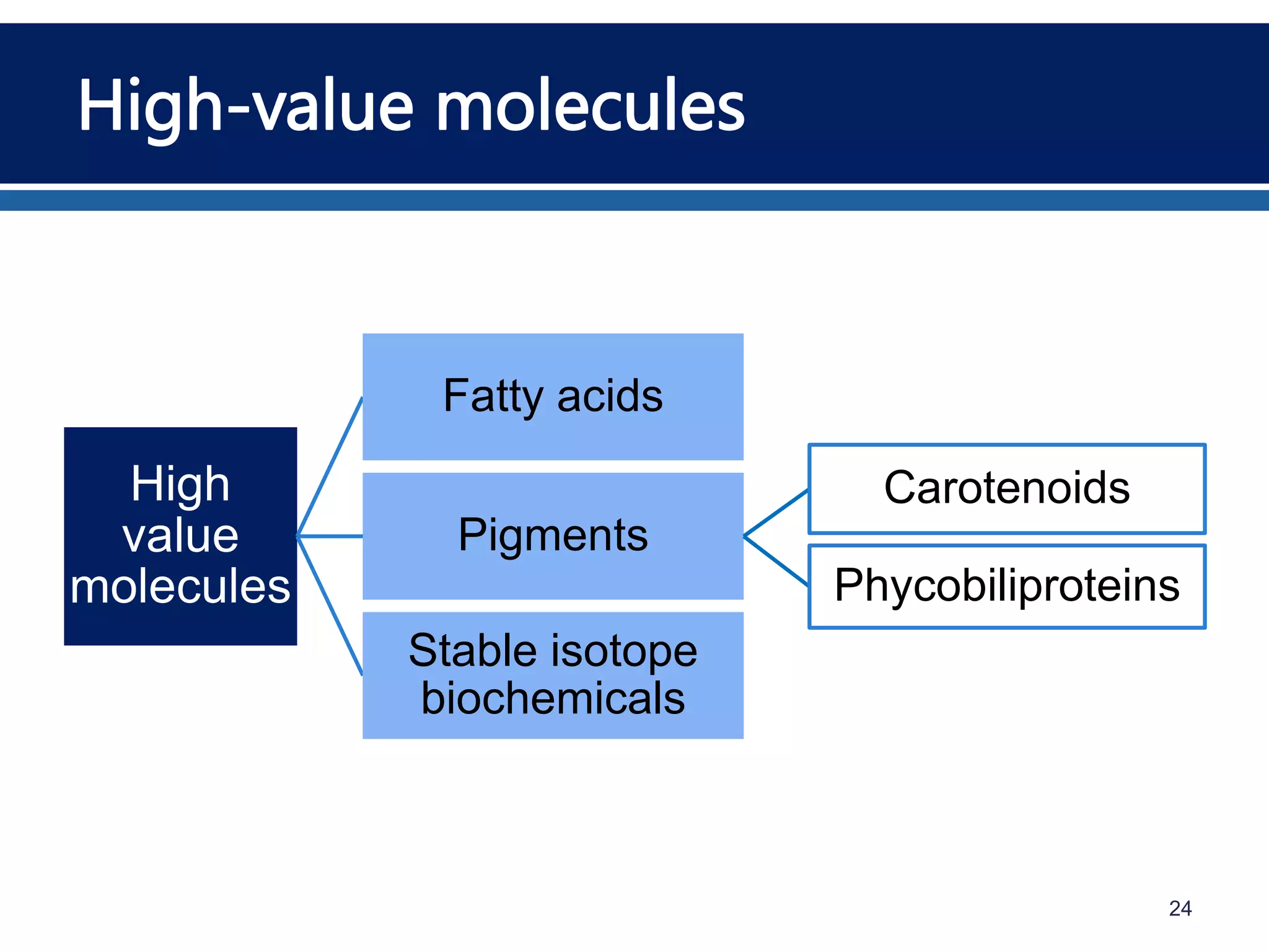 Commercial applications of microalgae | PPTX