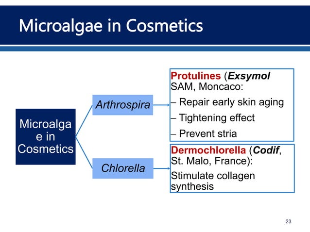 Commercial applications of microalgae | PPTX | Chemistry | Science