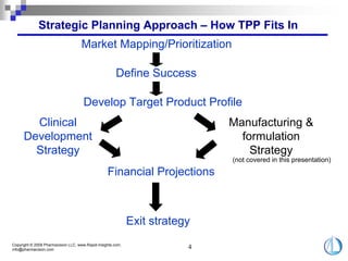 Taking a Commercial Approach To Drug Development | PDF
