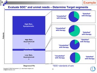 Taking a Commercial Approach To Drug Development | PDF