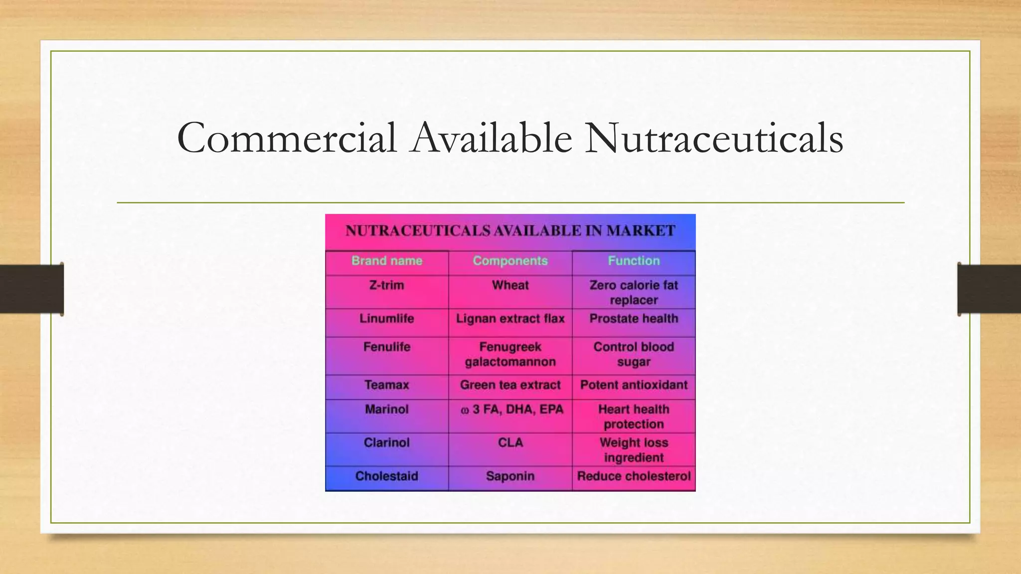 commercial available nutraceutical.pptx
