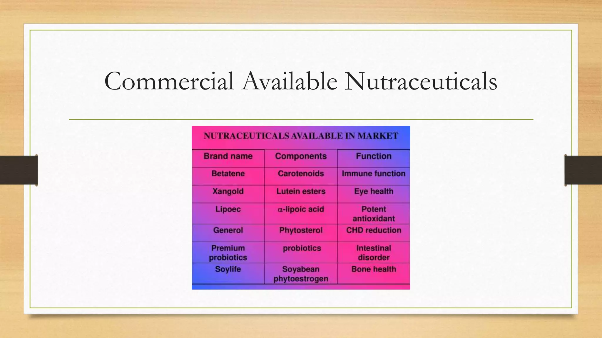 commercial available nutraceutical.pptx