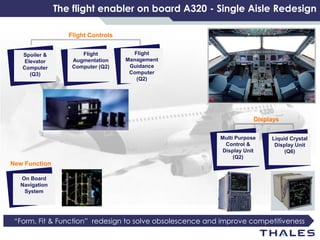 Commercial avionics -_our_references | PPT