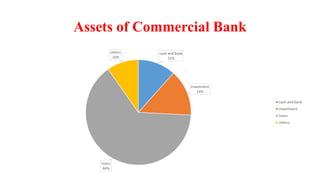 Commercial Banks | PPTX