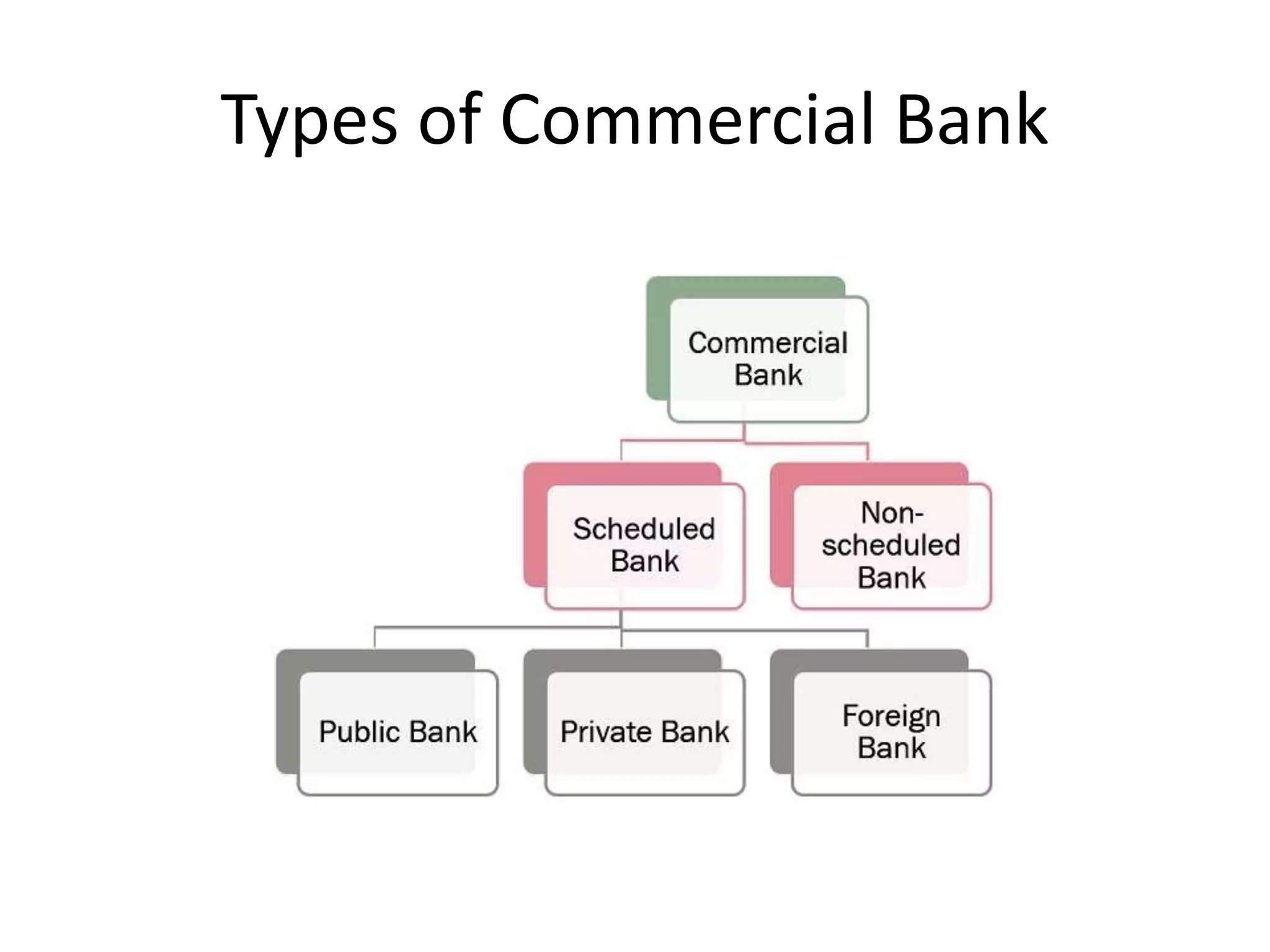 COMMERCIAL BANK | PPT | Free Download