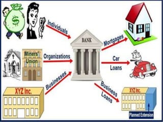 COMMERCIAL BANK | PPTX