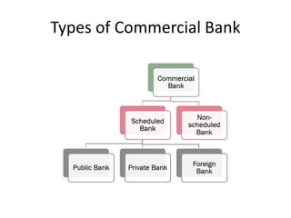 COMMERCIAL BANK | PPT