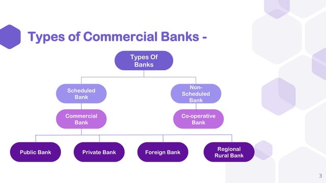 Commercial Banking.pptx