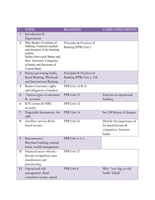 Commercial banking & bank management[1] | PDF | Business Banking ...