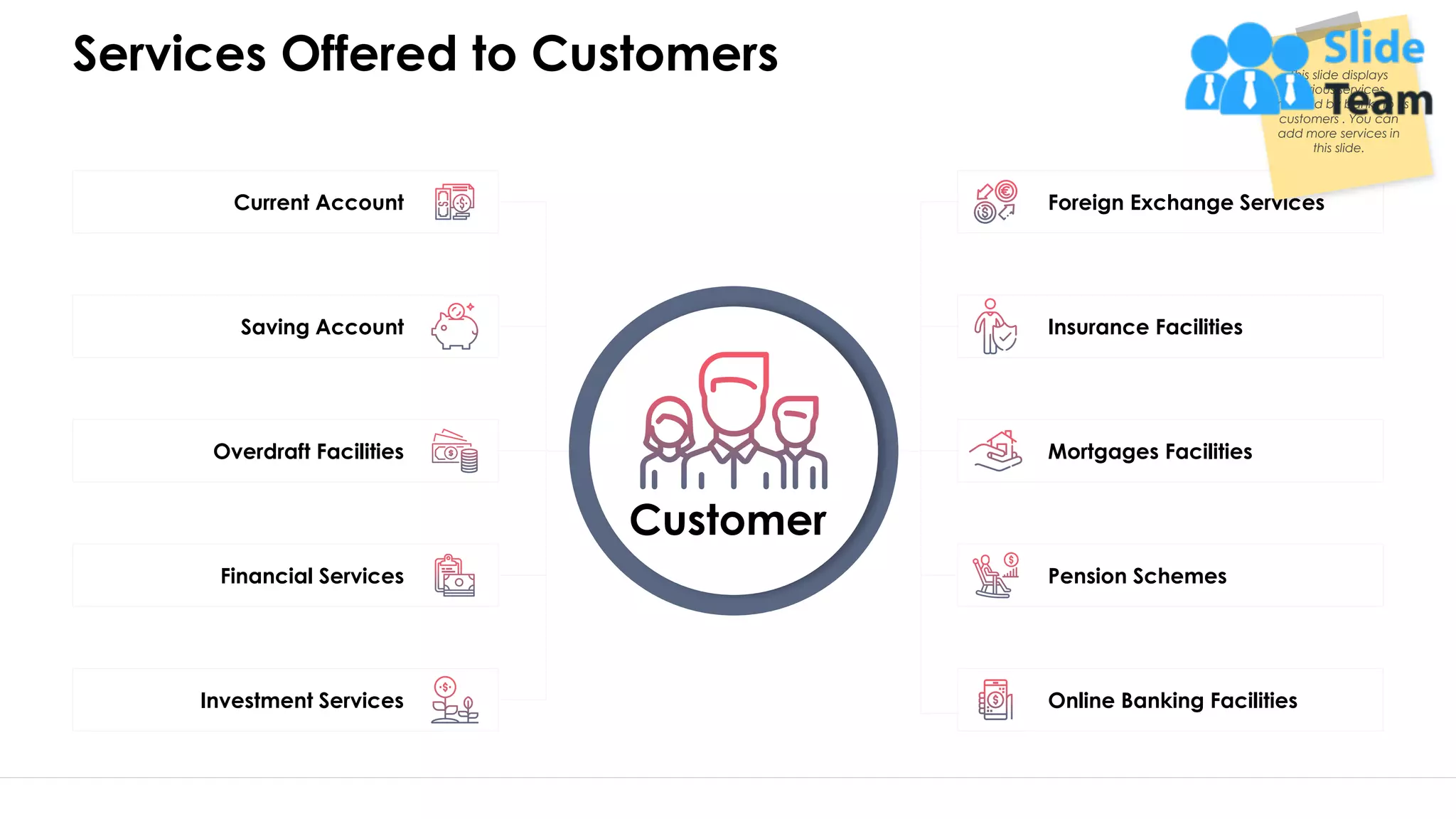 Commercial Bank Powerpoint Presentation Slides | PDF | Business ... Commercial Bank Powerpoint Presentation Slides | PDF | Business ...