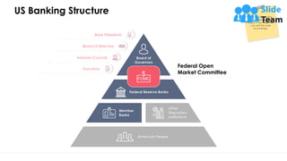 Commercial Bank Powerpoint Presentation Slides | PDF