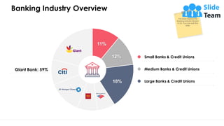 Commercial Bank Powerpoint Presentation Slides | PDF