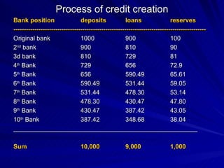 Commercial Banks | PPT