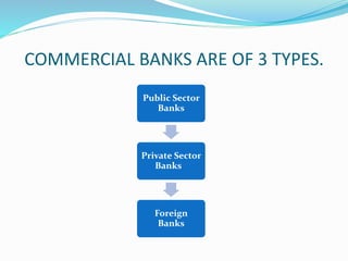 Commercial banks | PPTX