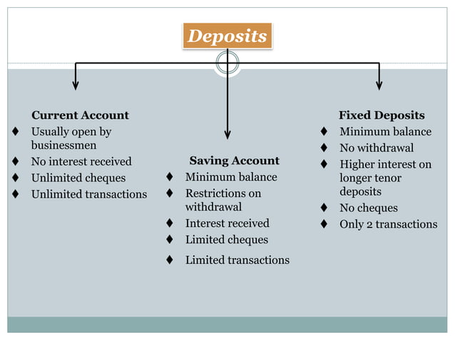 Commercial banks & its functions | PPTX