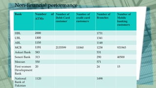Commercial banks of pakistan | PPTX