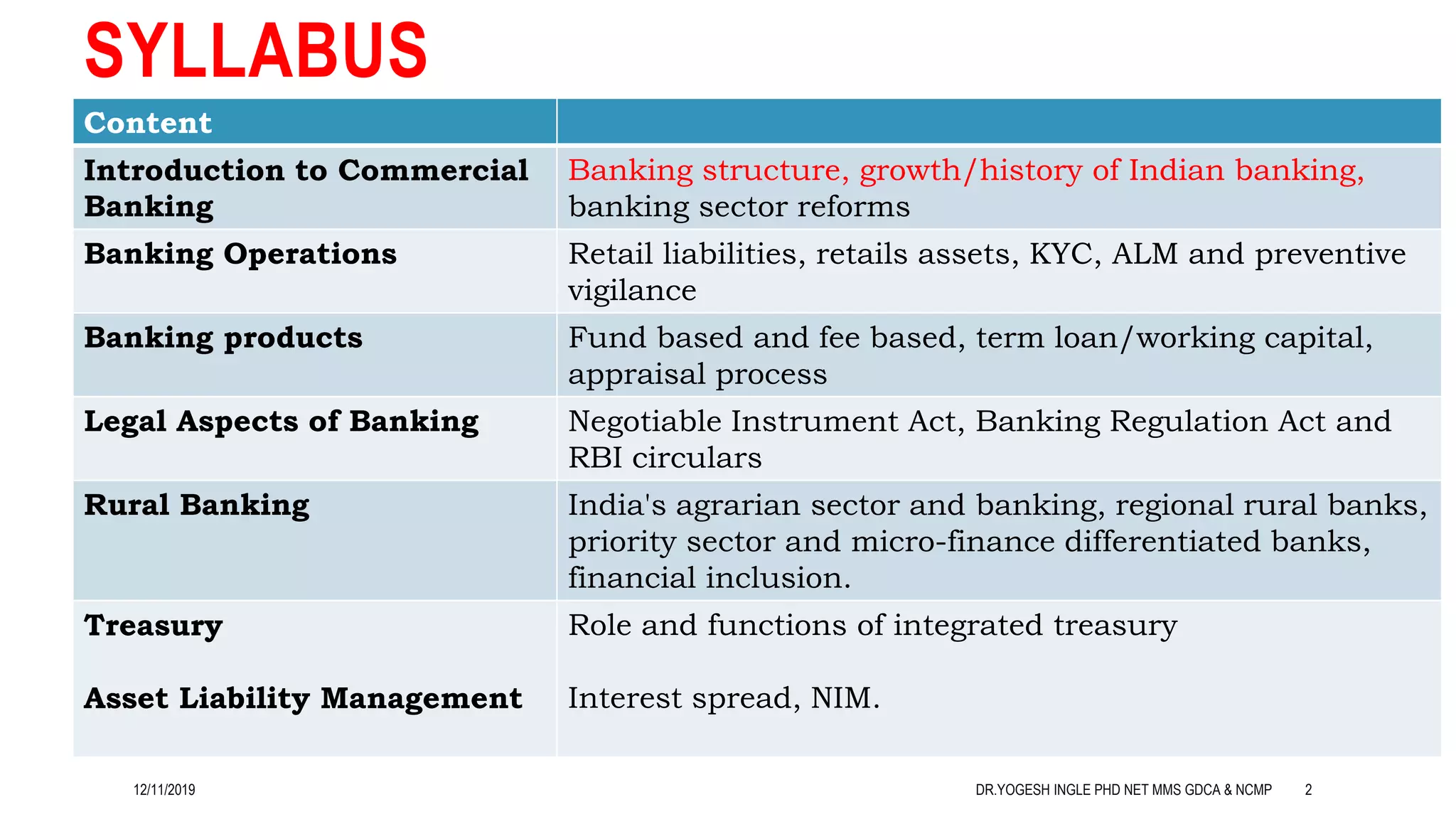 Commercial banling syllabus | PPTX